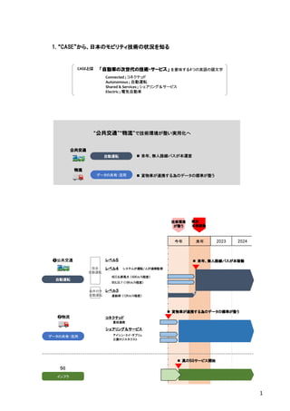 DXのケース・スタディ / MaaS | PDF