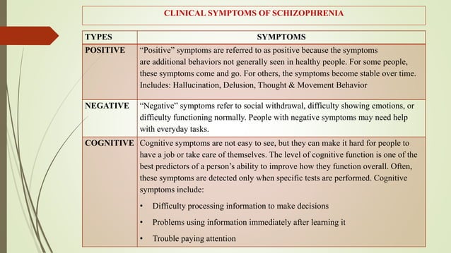Case study of schizophrenia | PPTX