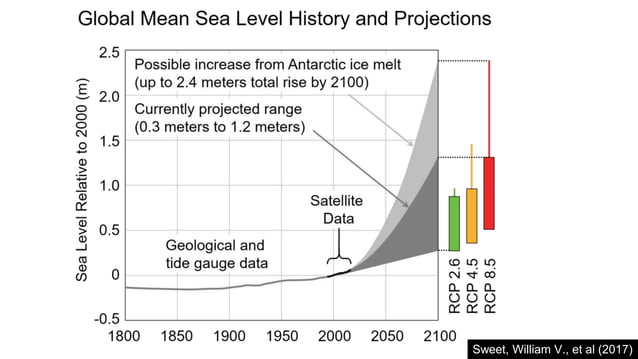 Environmental Studies EVS Case Study 1.pptx