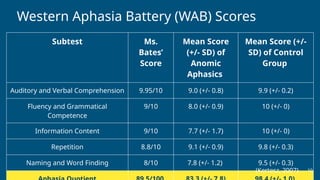 Case Study 1- Aphasia.pptx................... | PPT