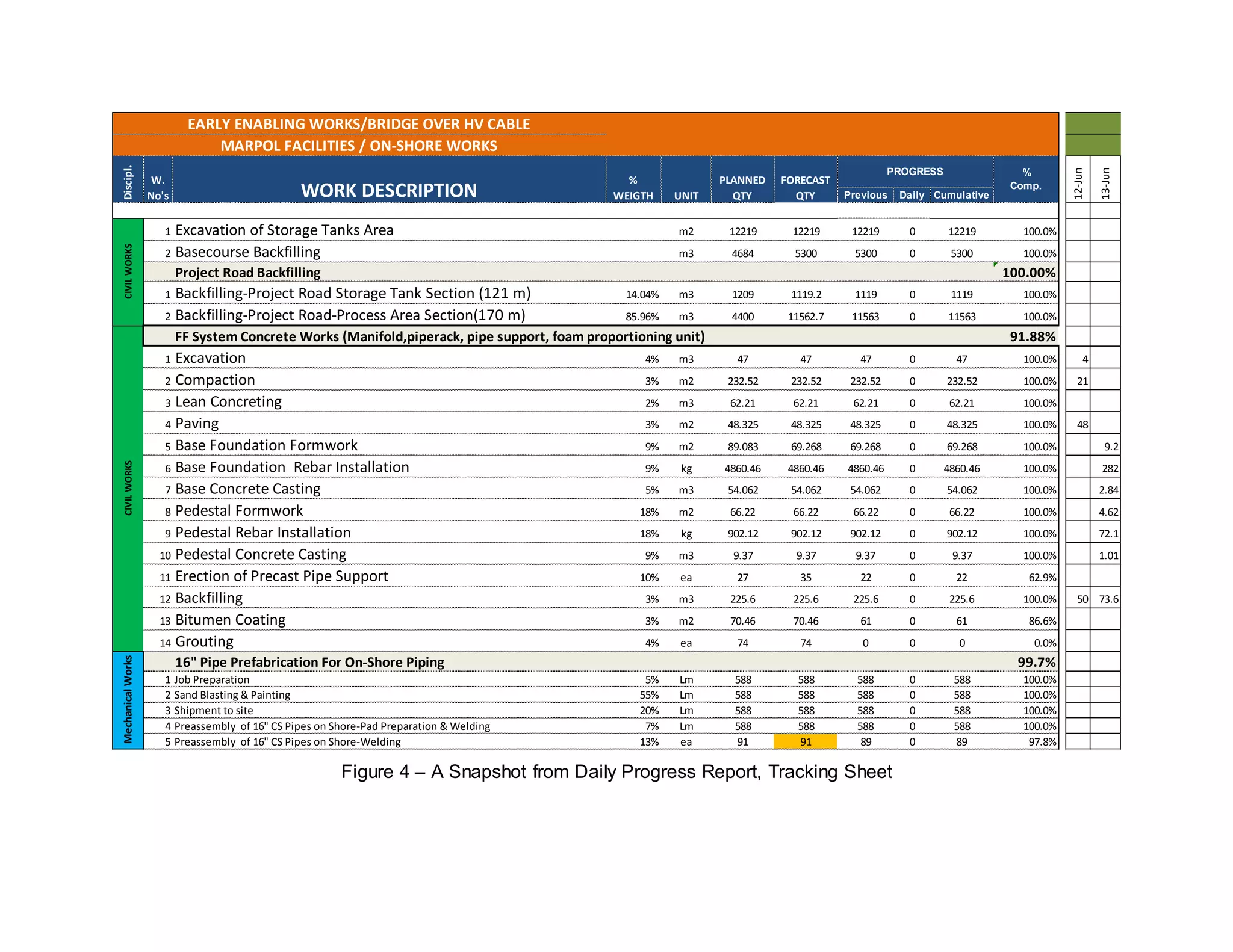 Case study 1 effective and efficient communication | DOCX