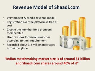 CASE STUDY: How Shaadi.com started as an experiment became leader in ...