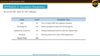 Case study: UK RNT Escalation | PPT