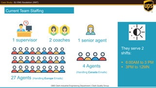 Case study: UK RNT Escalation | PPT