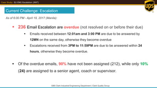 Case study: UK RNT Escalation | PPT