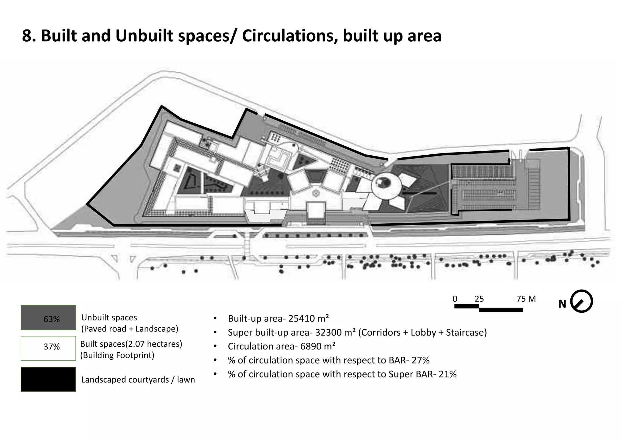 A case study of Bihar Museum, Patna | PDF
