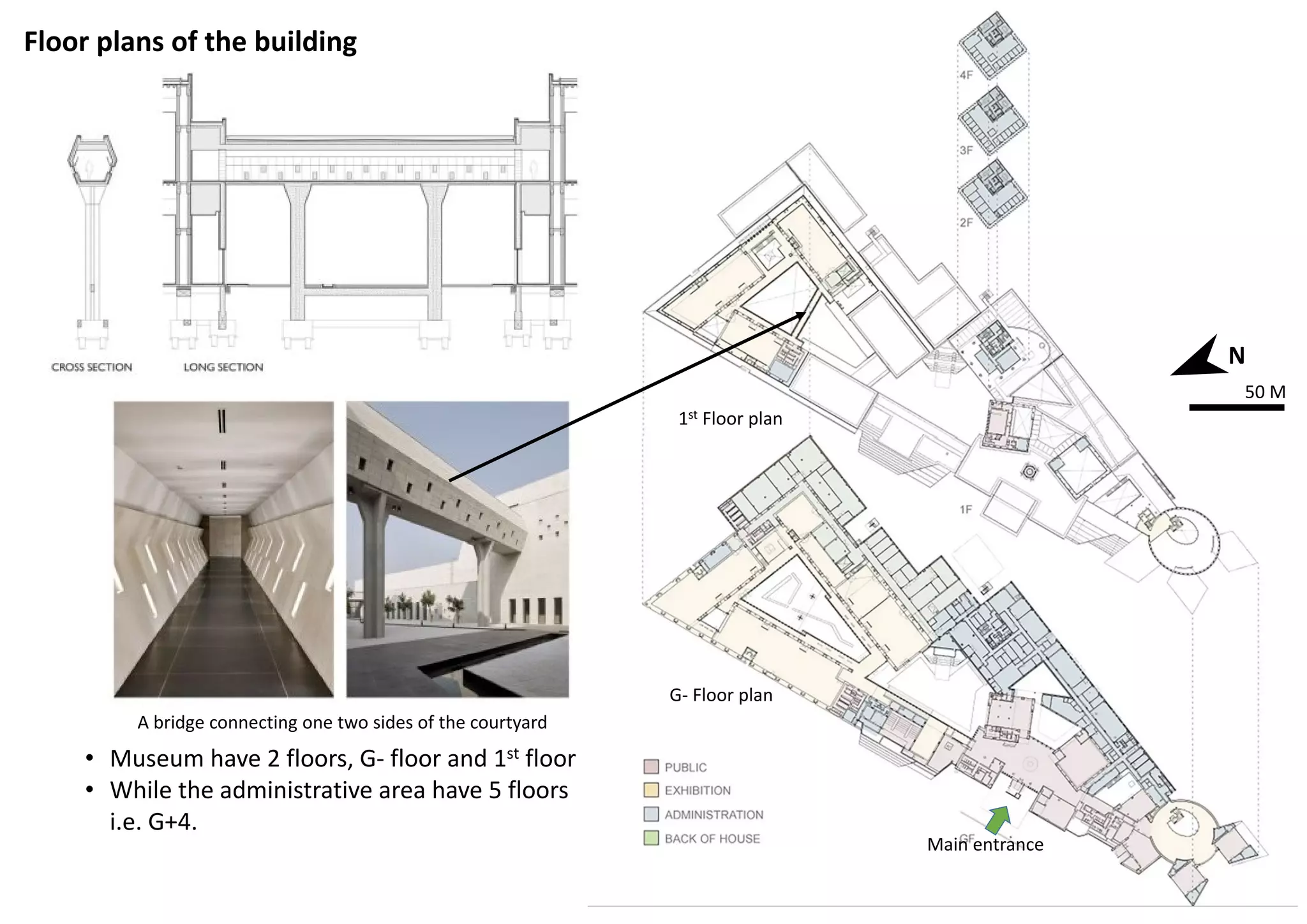 A case study of Bihar Museum, Patna | PDF