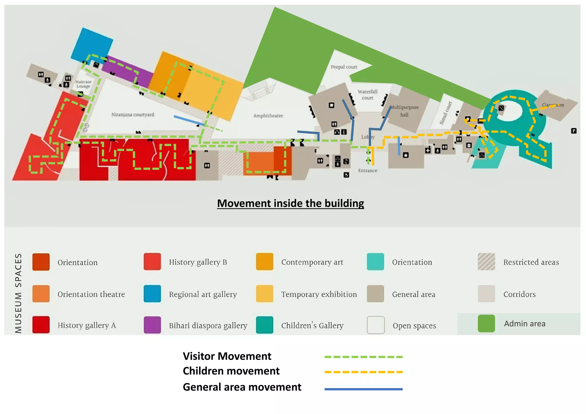 A case study of Bihar Museum, Patna | PDF