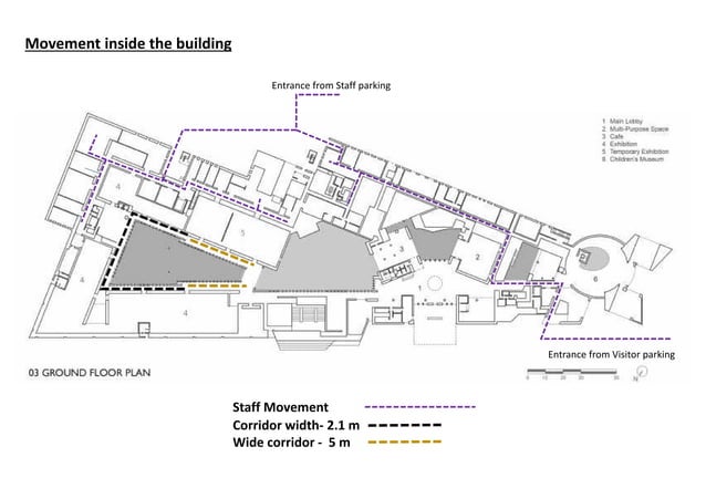 A case study of Bihar Museum, Patna | PDF | Museums & Galleries ...