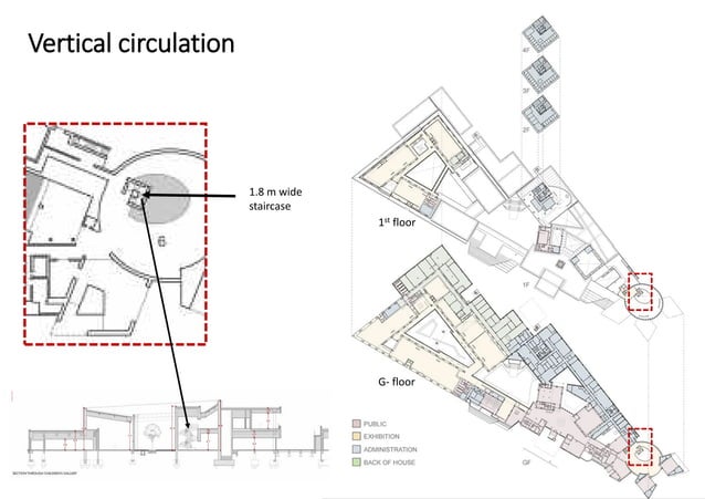 A case study of Bihar Museum, Patna | PDF | Museums & Galleries ...