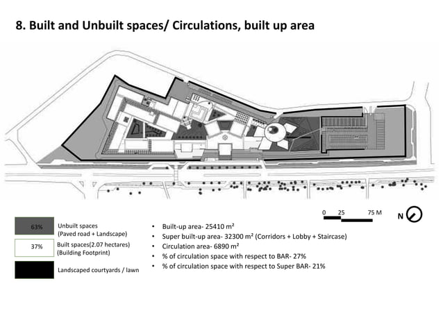 A case study of Bihar Museum, Patna | PDF | Museums & Galleries ...