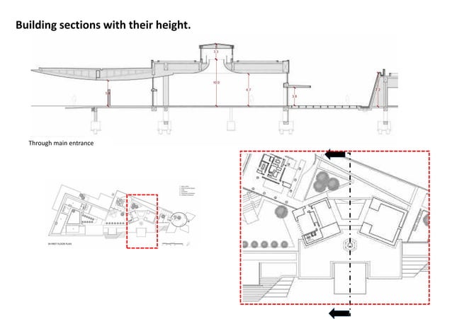 A case study of Bihar Museum, Patna | PDF | Museums & Galleries ...