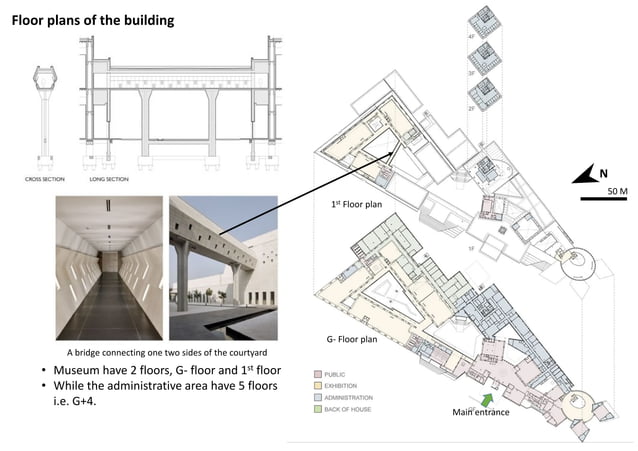 A case study of Bihar Museum, Patna | PDF | Museums & Galleries ...