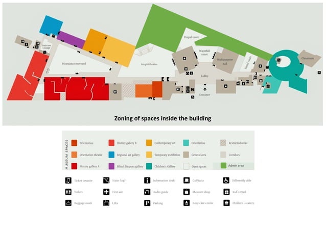 A case study of Bihar Museum, Patna | PDF | Museums & Galleries ...