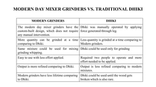 Analysis of DHIKI | PPTX