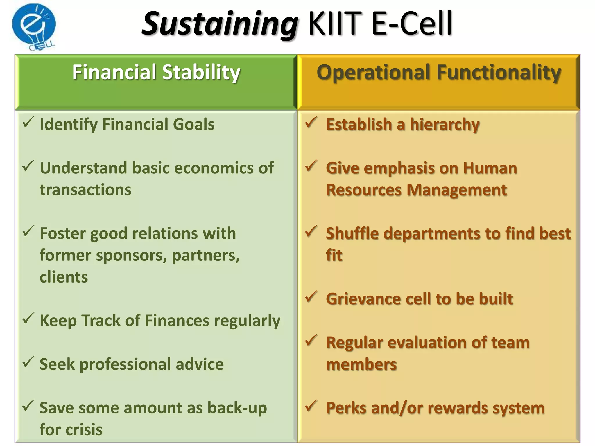 Case study: Solving Challenges faced by KIIT E-cell | PPTX