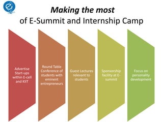 Case study: Solving Challenges faced by KIIT E-cell | PPT