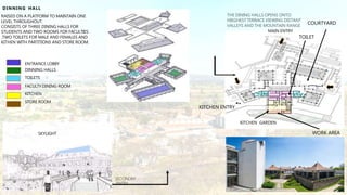 CASE STUDY #ppt#design#brieflyinstitute | PPTX