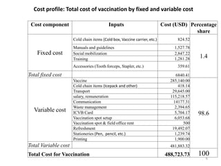 Cost Analysis_ Case Study | PPT