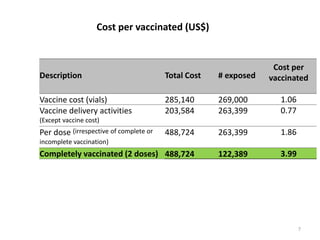 Cost Analysis_ Case Study | PPT