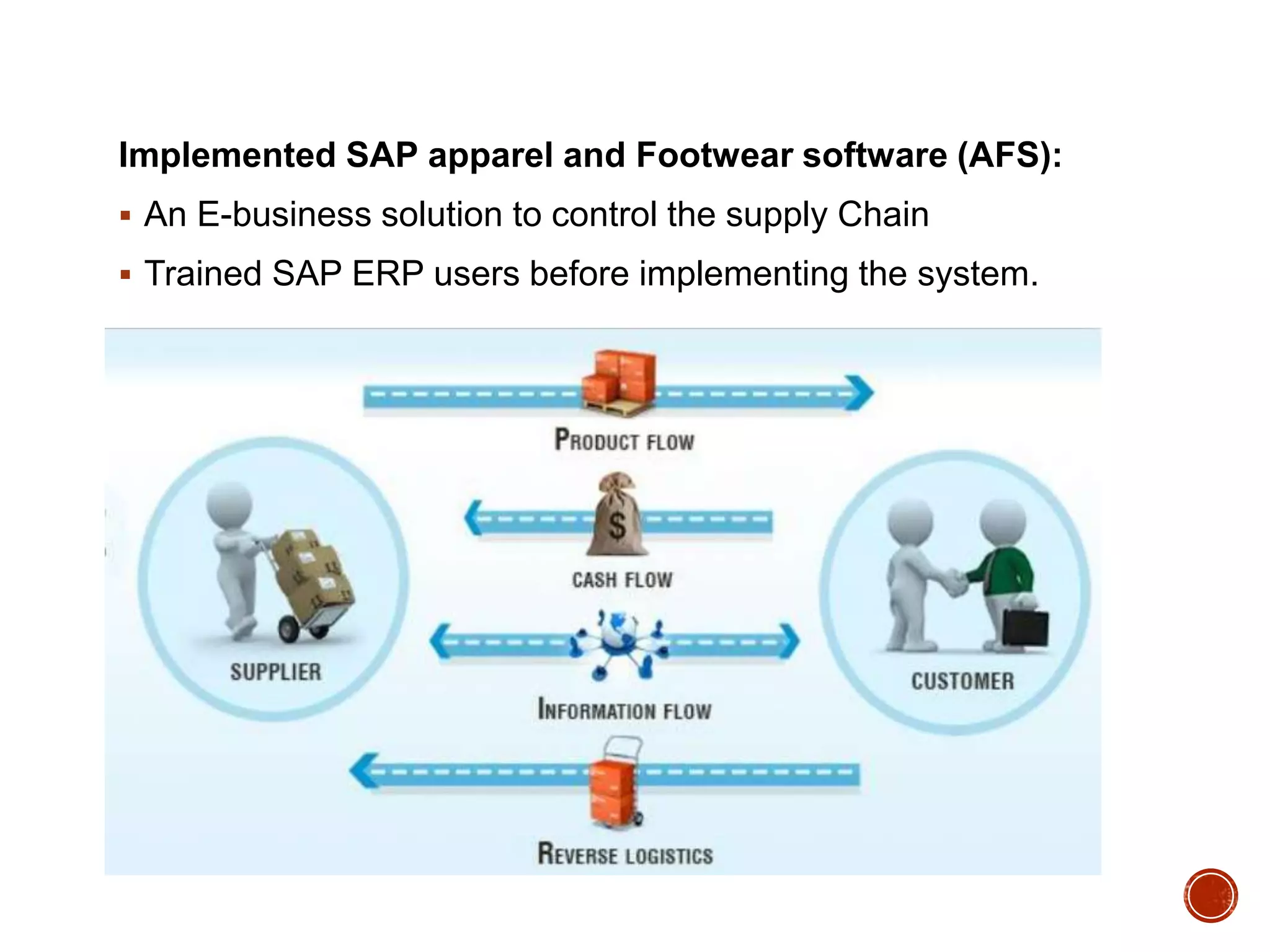 ERP implementation insupply chain management | PPT