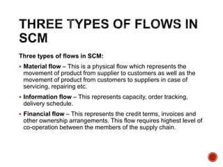 ERP implementation insupply chain management | PPT