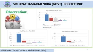CASE STUDY 1 GOKUL.pptx industrial areas | PPTX