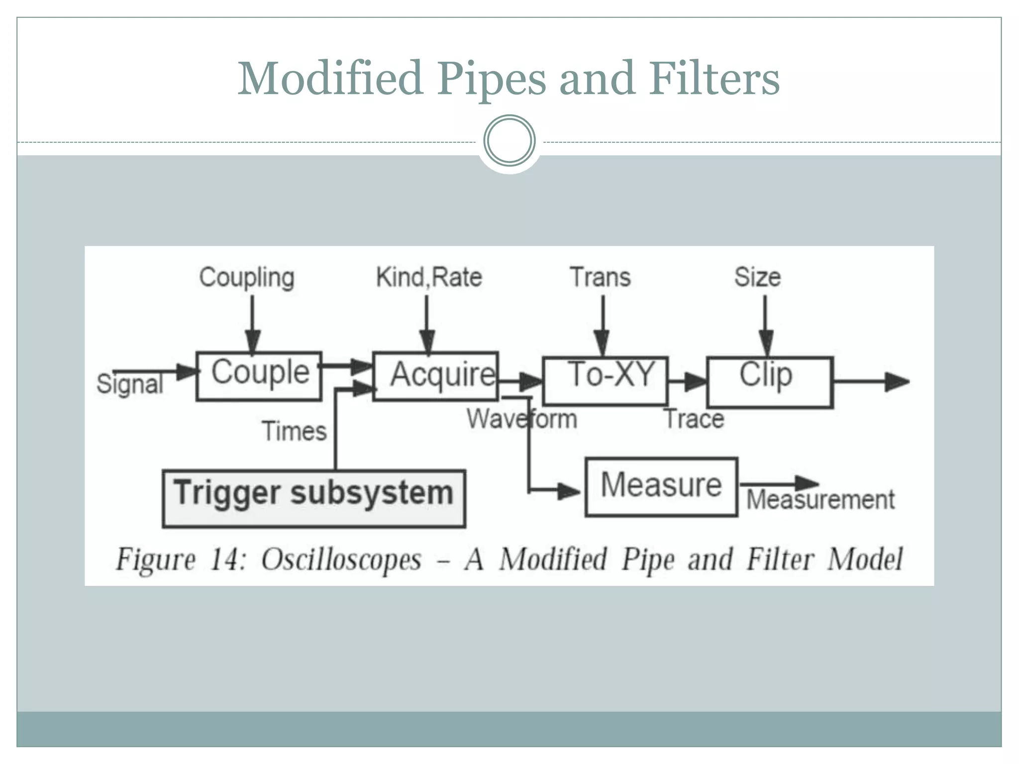 Case Study 2: Instrumentation Software | PPT