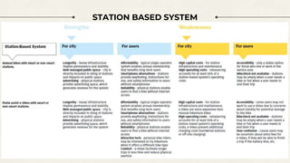 Bike share system type | PPT