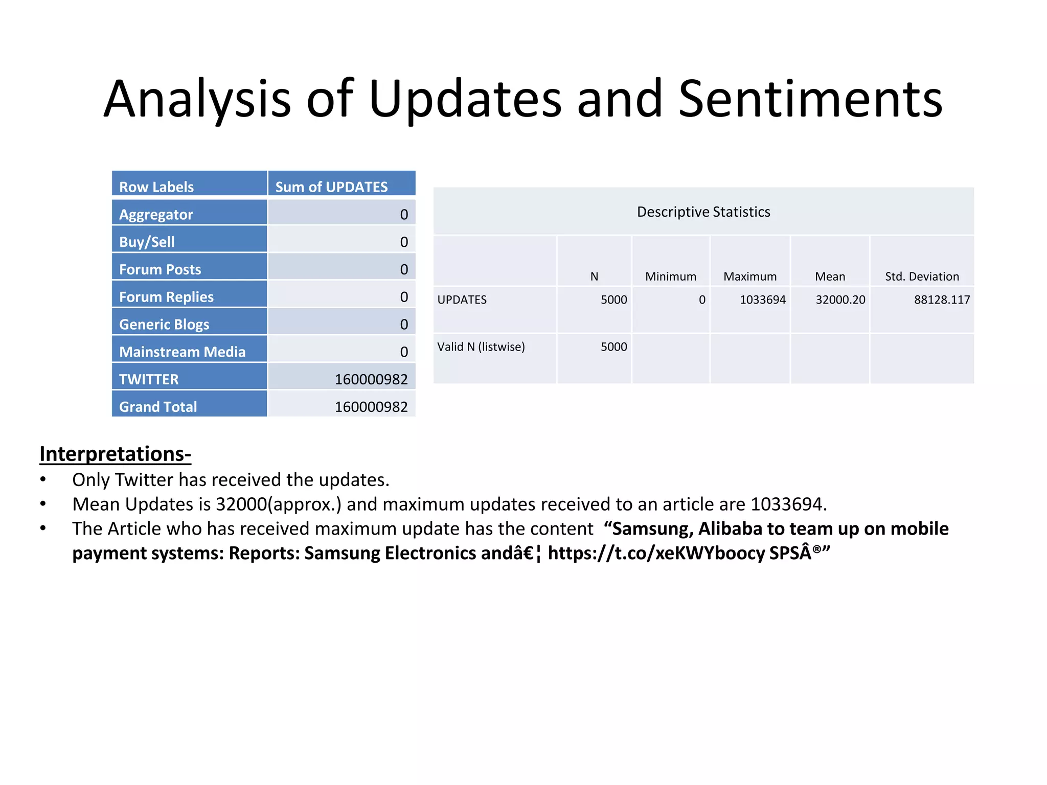 Twitter Case Study | PPT