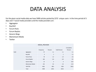 Twitter Case Study | PPTX