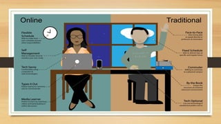 Case study 2 Human Computer Interaction | PPTX