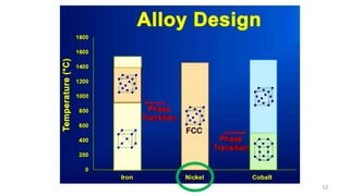 Case study: Failure Analysis of LPTR blade | PPTX