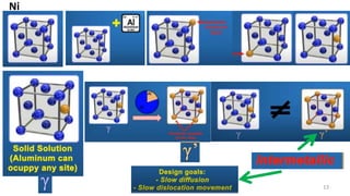 Case study: Failure Analysis of LPTR blade | PPTX