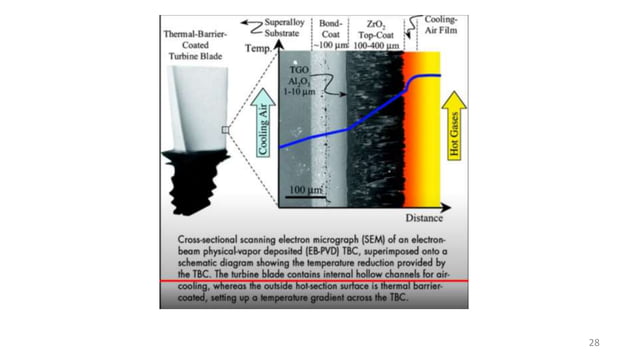 Case study: Failure Analysis of LPTR blade | PPTX | Chemistry | Science
