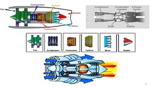 Case study: Failure Analysis of LPTR blade | PPTX