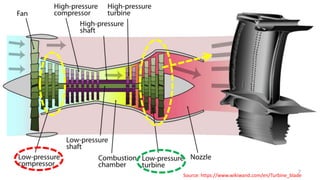 Case study: Failure Analysis of LPTR blade | PPTX