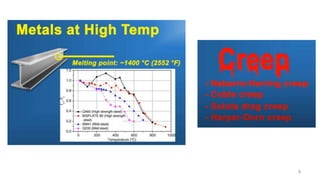 Case study: Failure Analysis of LPTR blade | PPTX