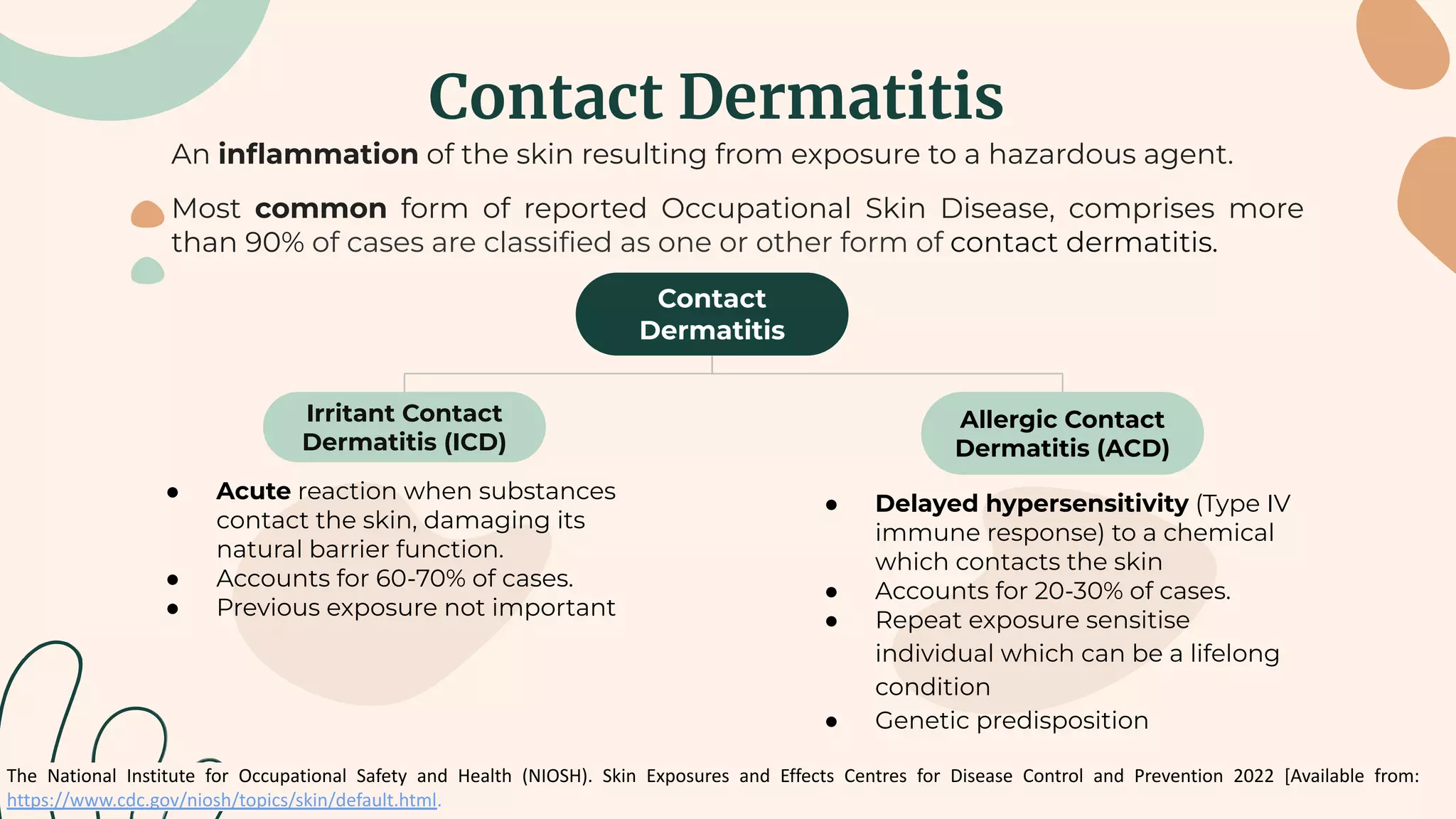 Case study 2 - Contact Dermatitis.pdf