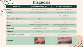Case study 2 - Contact Dermatitis.pdf