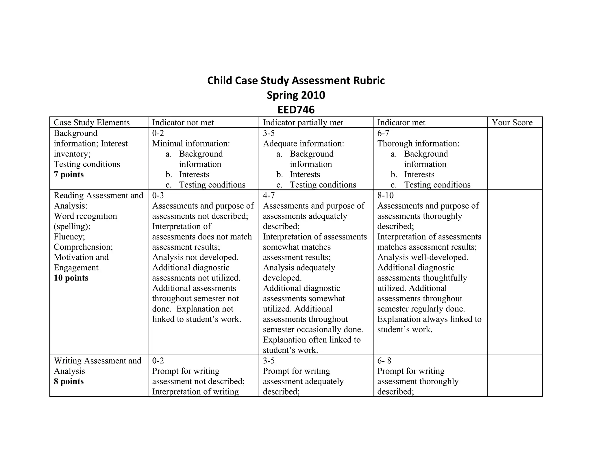 Case study 2010_spring_rubric_kat 97-2 | DOC
