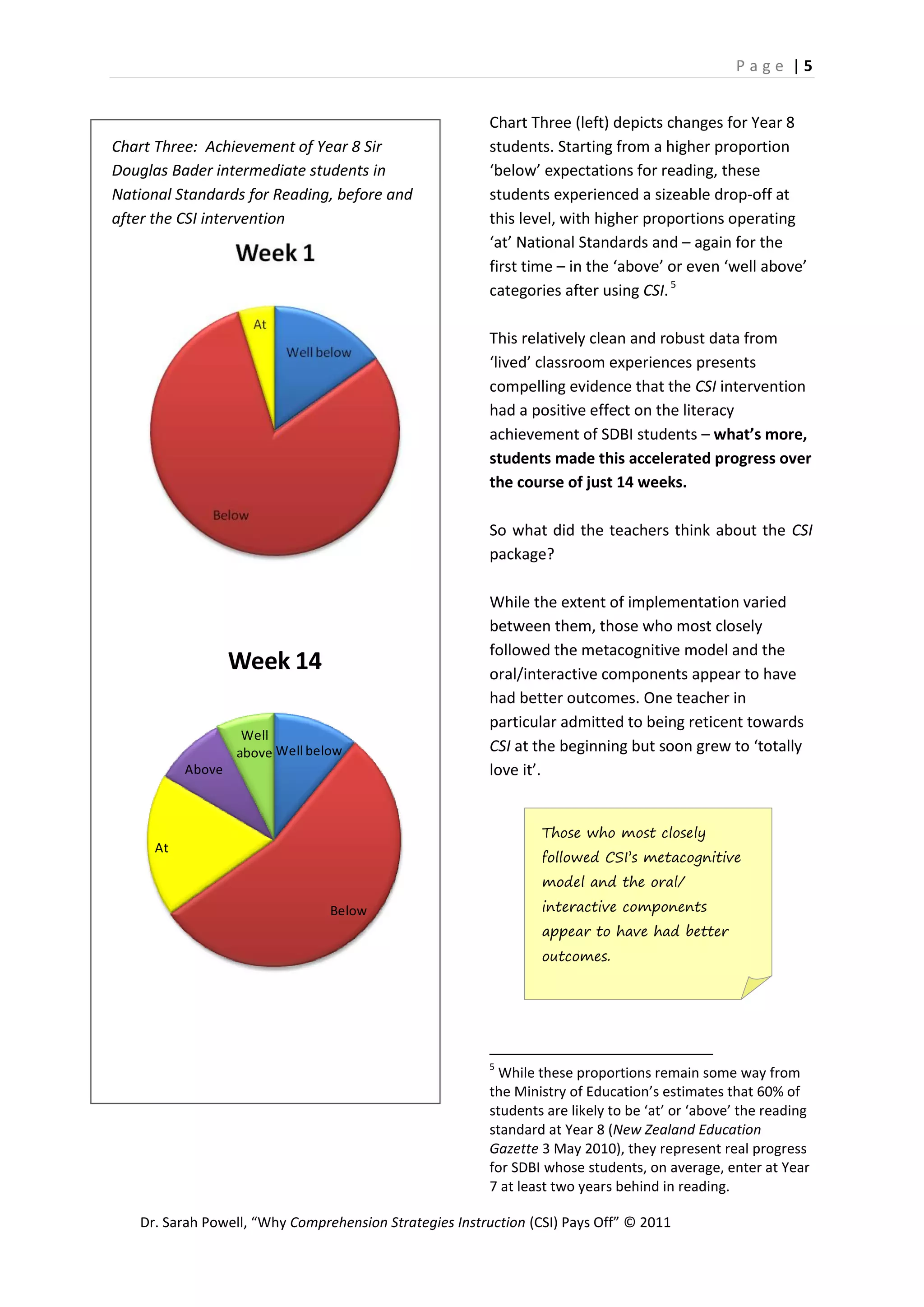 "Why CSI Pays Off" - Sir Douglas Bader Intermediate Case Study | PDF ...