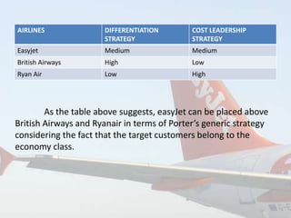 Case study2easy jet | PPT