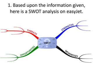 Case study2easy jet | PPT
