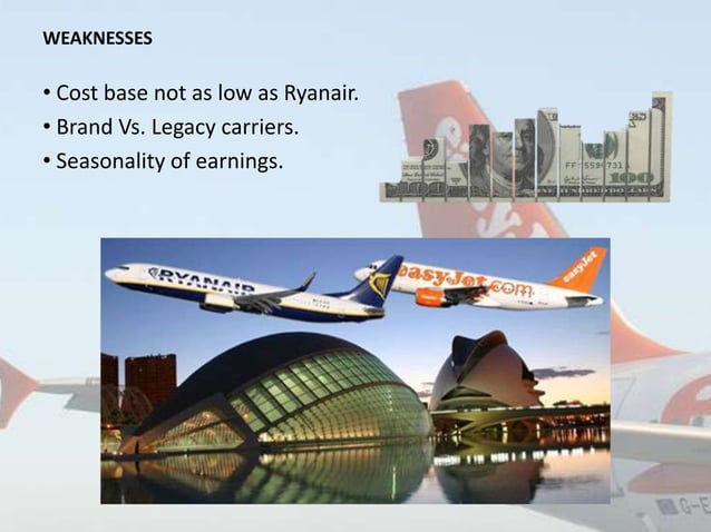 Case study2easy jet | PPT