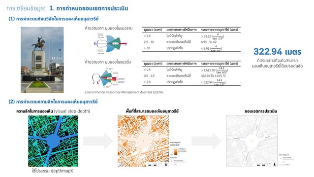Integration of Intervisibility and Perception Assessment to Evaluate ...