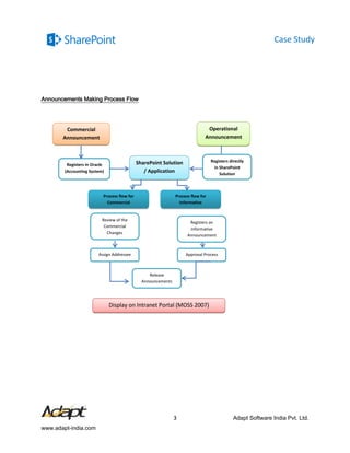 Adapt Process for Commercial Announcement-automatically SharePoint ...