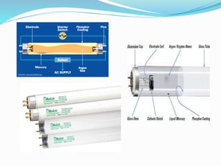 Casestudy of home appliances | PPTX
