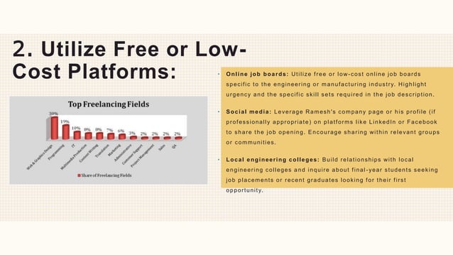 Case Study providing a solution for HRM problem | PPT