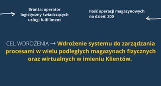 Wdrożenie systemu WMS | AVOCADO Packing | operator logistyczny | PPT